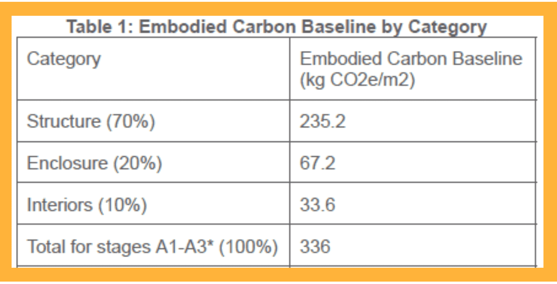 Recap of mTAP on Embodied Carbon Reduction Analysis in Buckhead’s ...