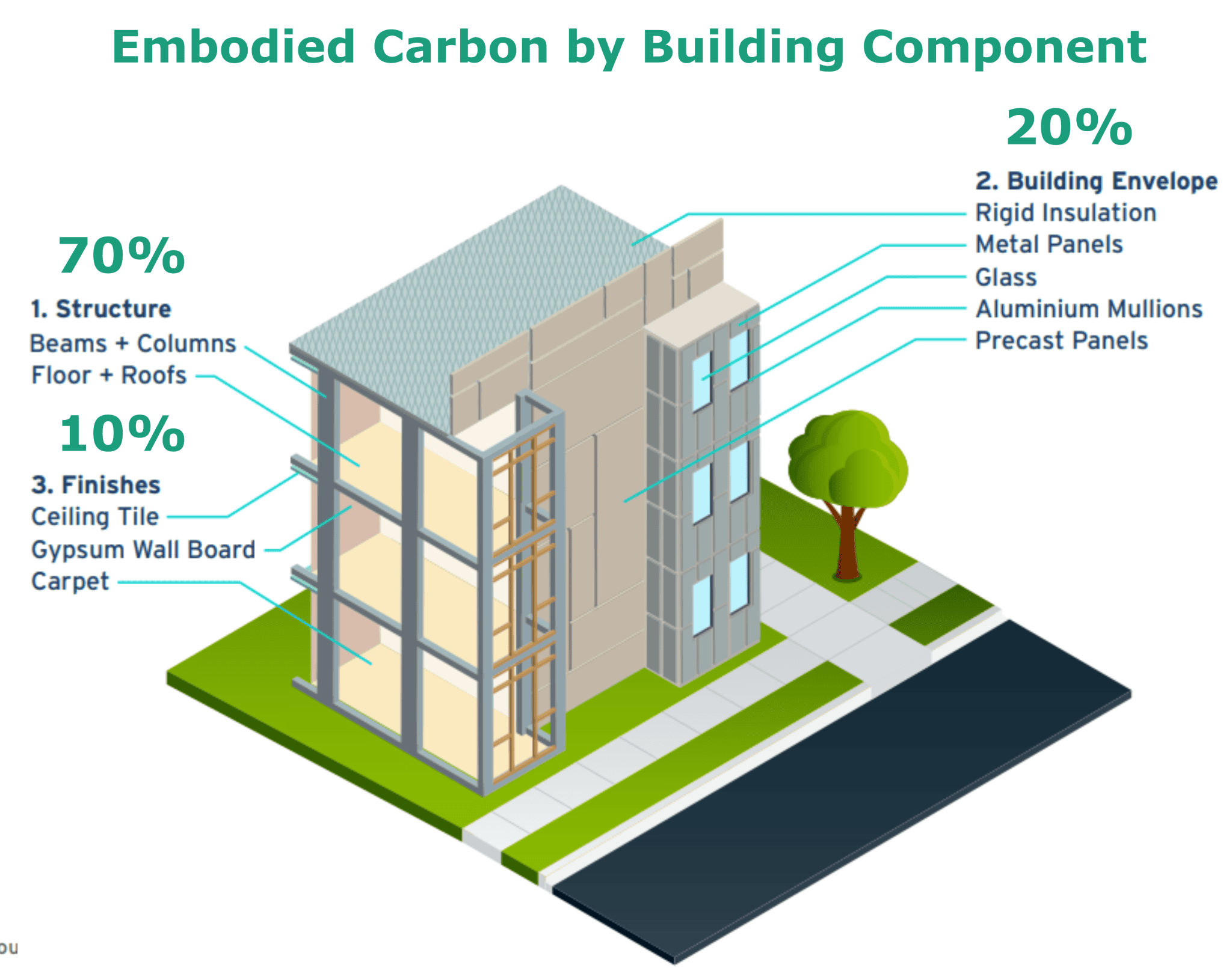 Embodied Carbon – Livable Buckhead